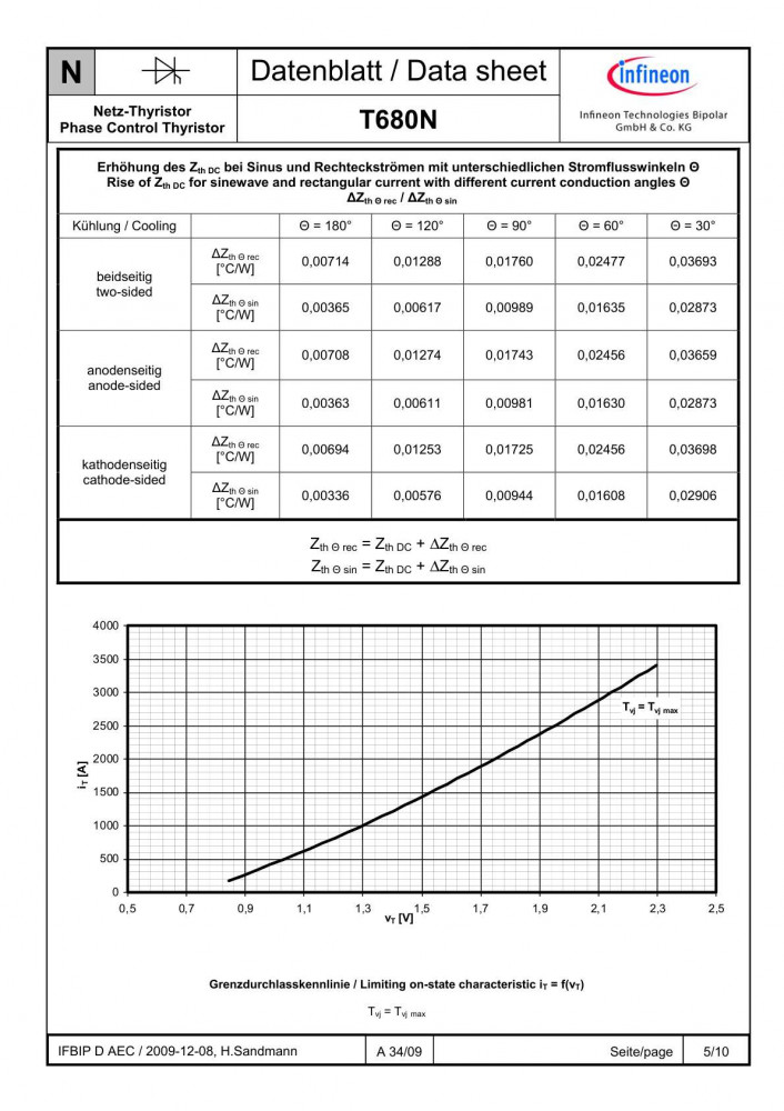 T680N14TOF datasheet page 5