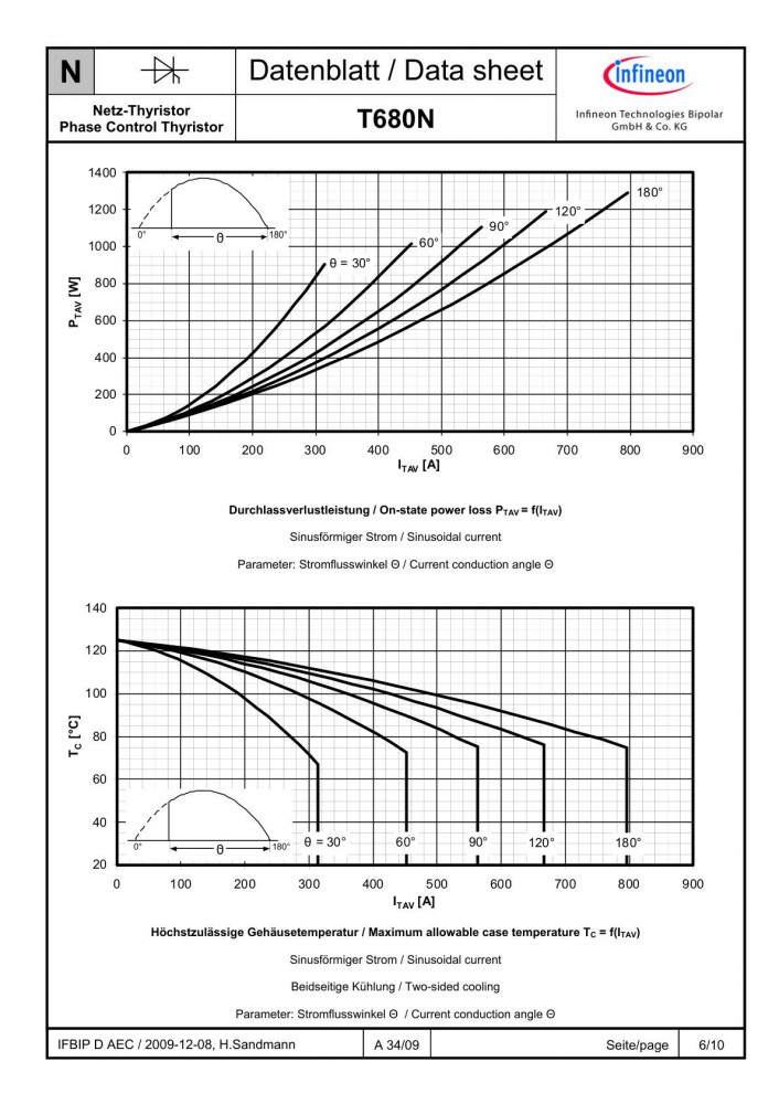 T680N14TOF datasheet page 6