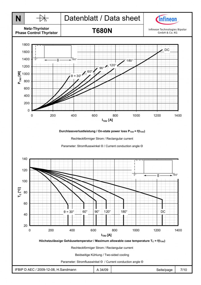 T680N14TOF datasheet page 7