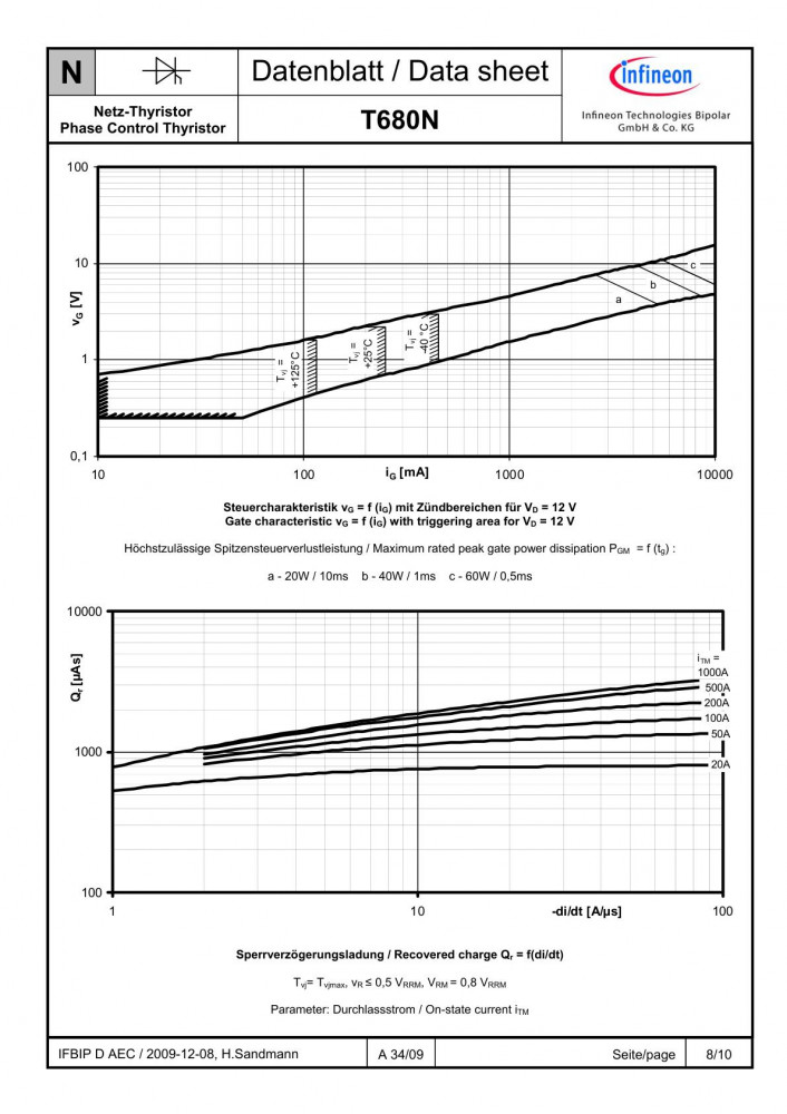 T680N14TOF datasheet page 8