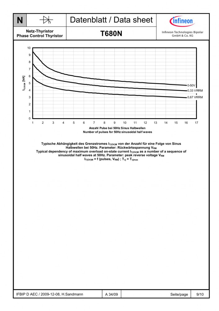 T680N14TOF datasheet page 9