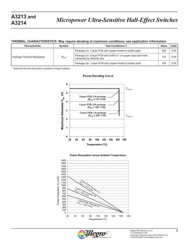 A3213 datasheet page 5