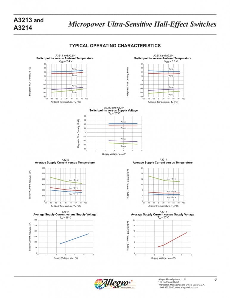 A3213 datasheet page 6