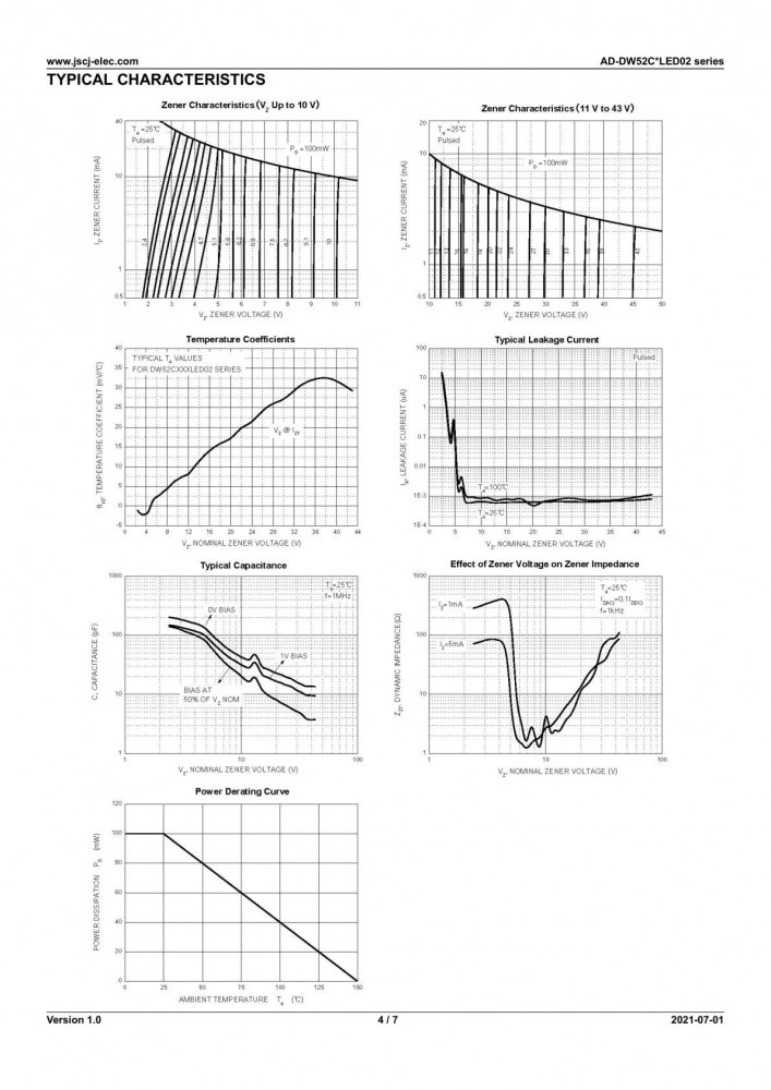 AD-DW52C8V2LED02 datasheet page 4