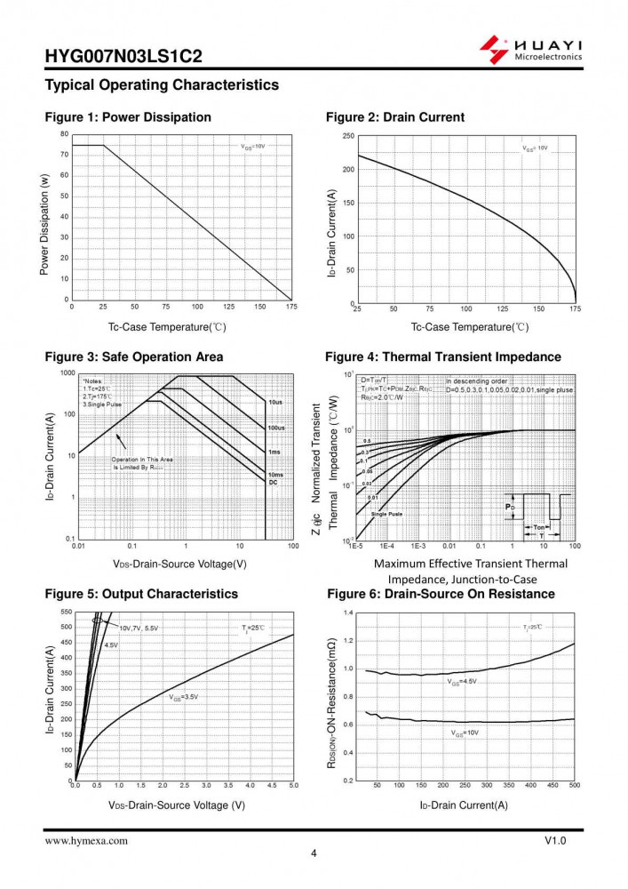 HYG007N03LS1C2 datasheet page 4