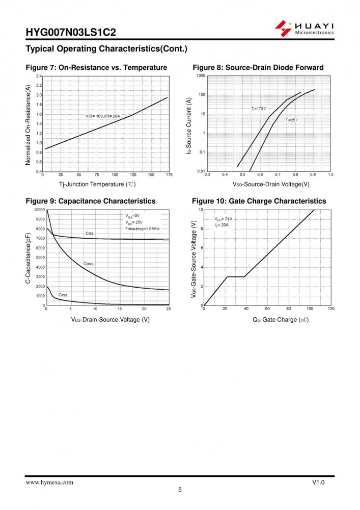 HYG007N03LS1C2 datasheet page 5