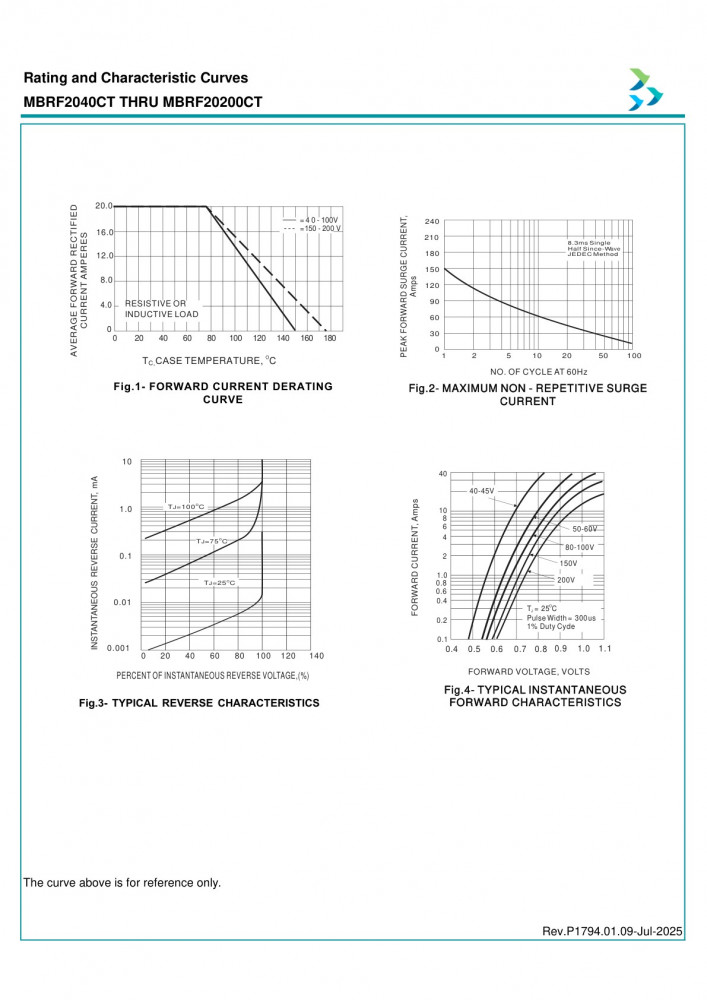 MBRF2045CT datasheet page 2
