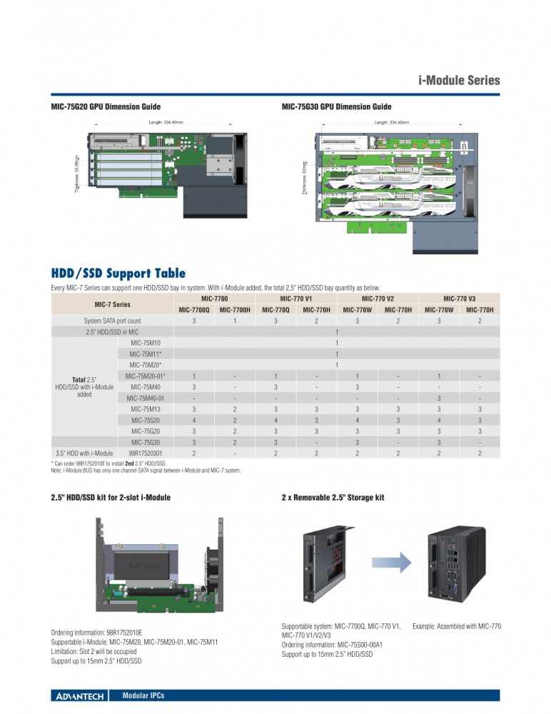 MIC-7 i-Module documentation page 3