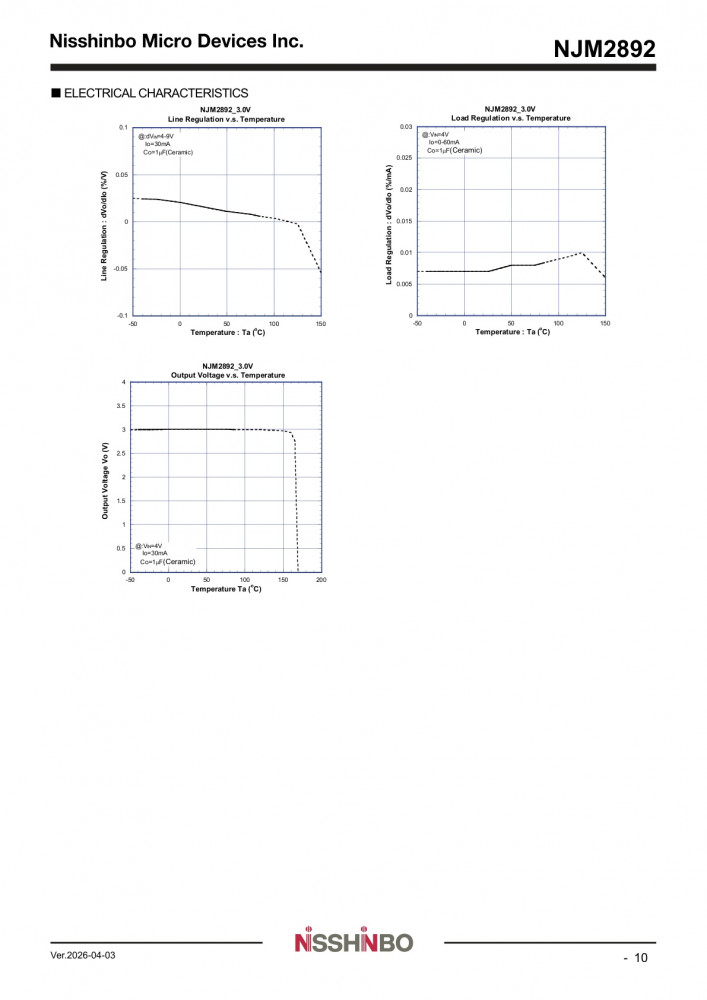 NJM2892 datasheet page 10