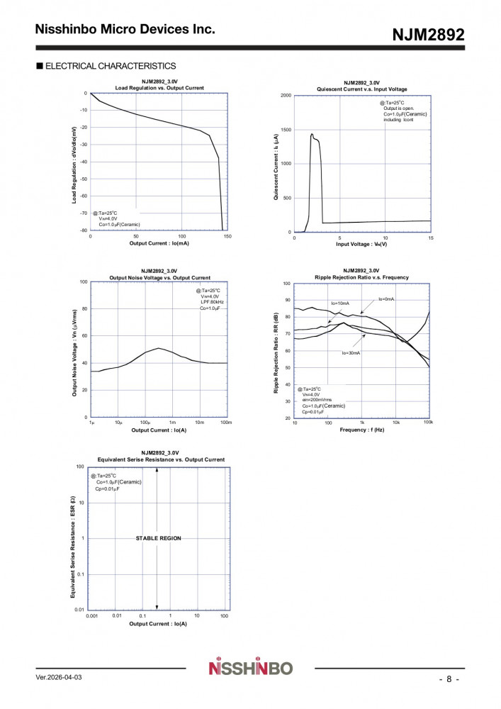 NJM2892 datasheet page 8