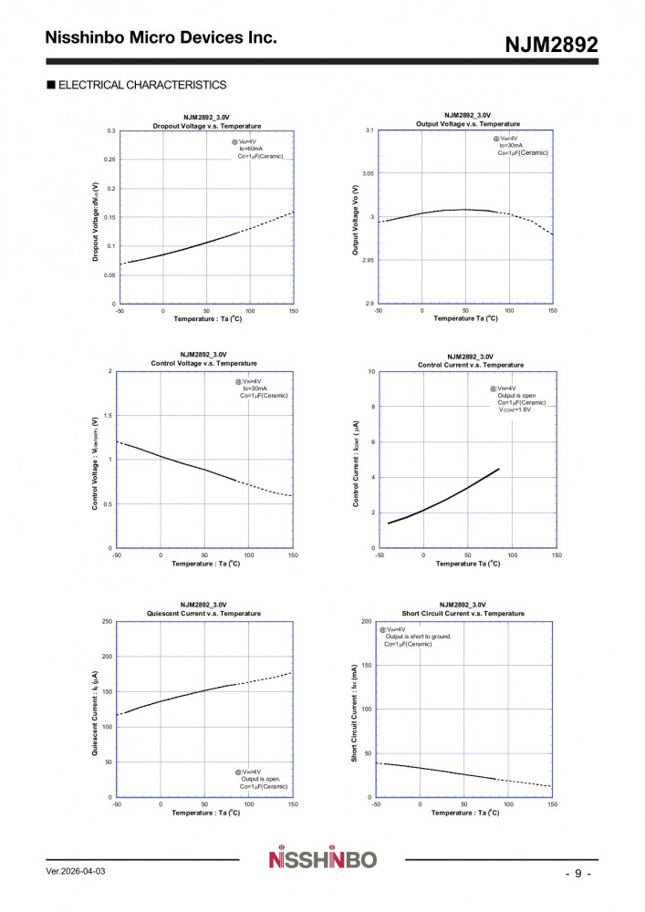 NJM2892 datasheet page 9