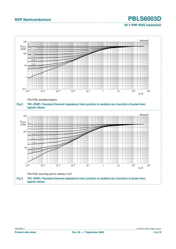PBLS6003D-QX datasheet page 6