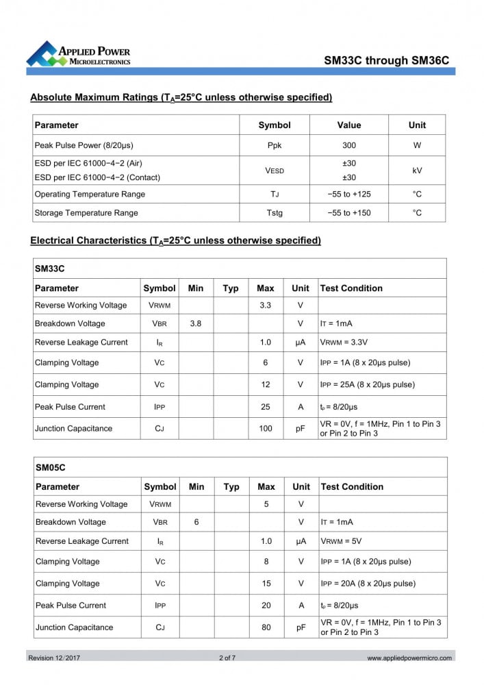 SM12C datasheet page 2