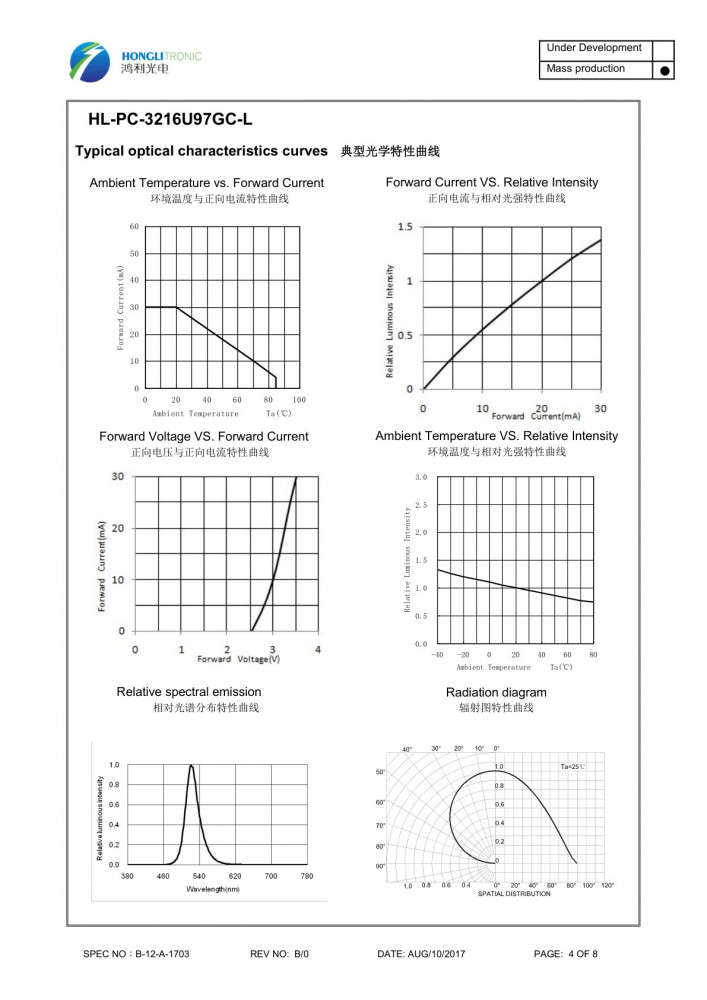 HL-PC-3216U97GC-L datasheet page 4