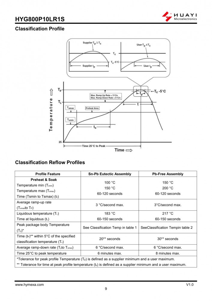 HYG800P10LR1S datasheet page 9
