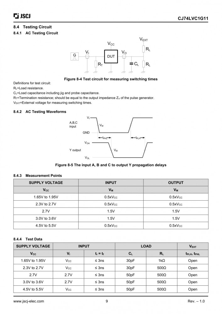 CJ74LVC1G11R6N datasheet page 9