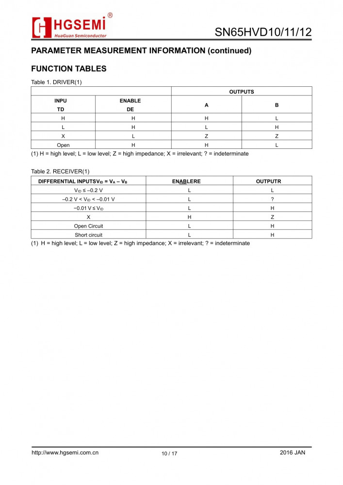 SN65HVD12EIM/TR datasheet page 10