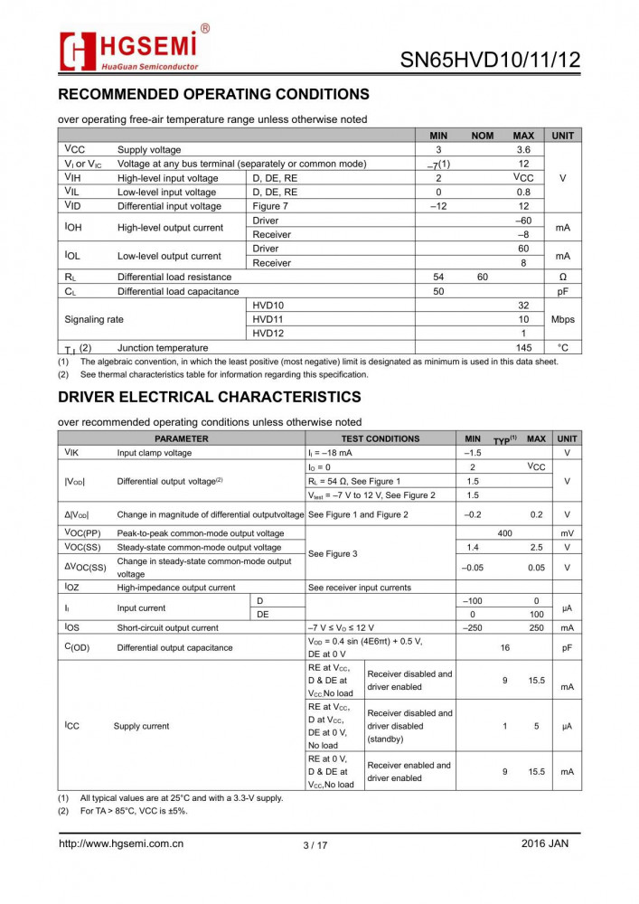 SN65HVD12EIM/TR datasheet page 3