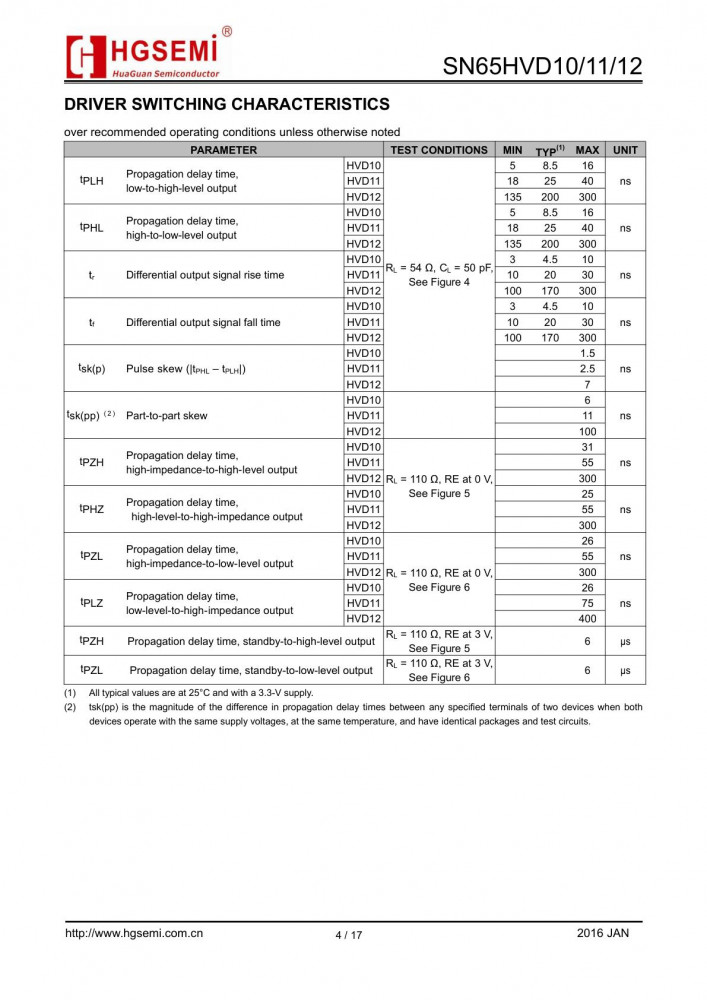 SN65HVD12EIM/TR datasheet page 4