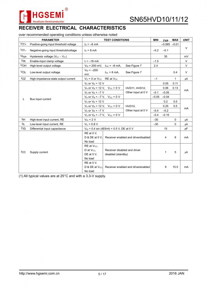 SN65HVD12EIM/TR datasheet page 5