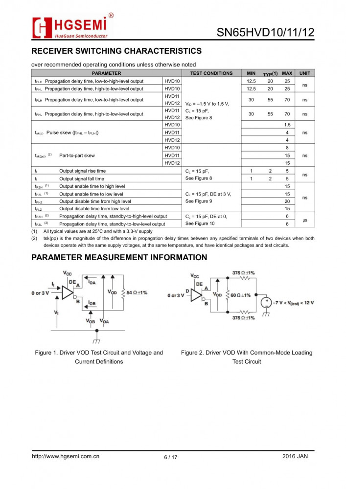 SN65HVD12EIM/TR datasheet page 6