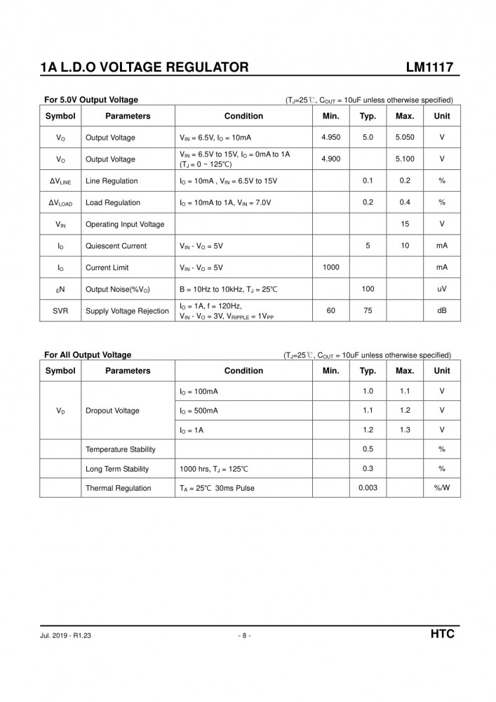LM1117GS-2.5 document page 8
