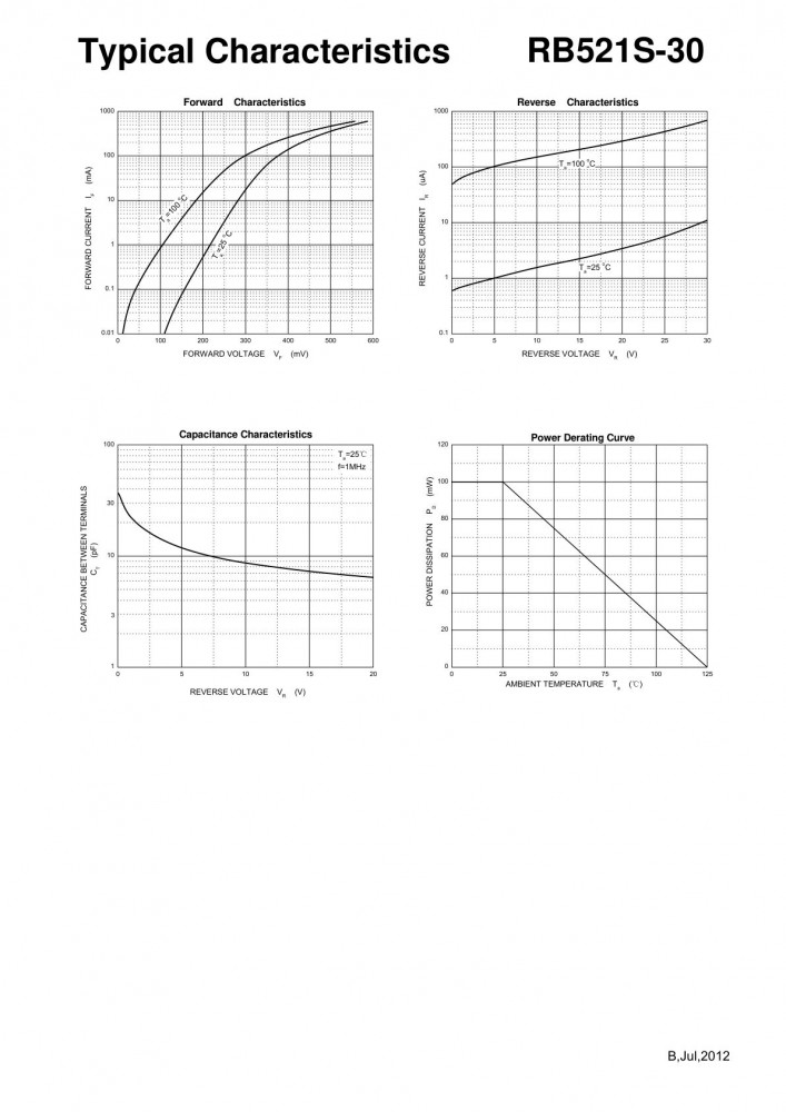 RB521S-30 technical datasheet page 2