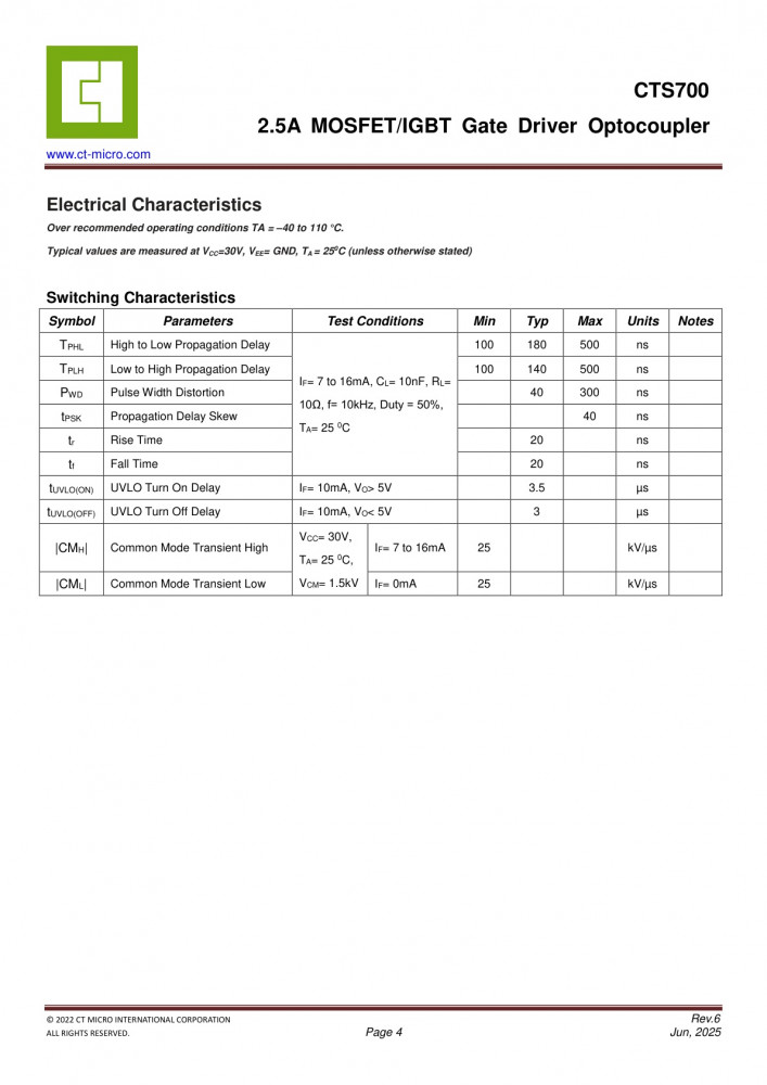 CTS700 datasheet page 4