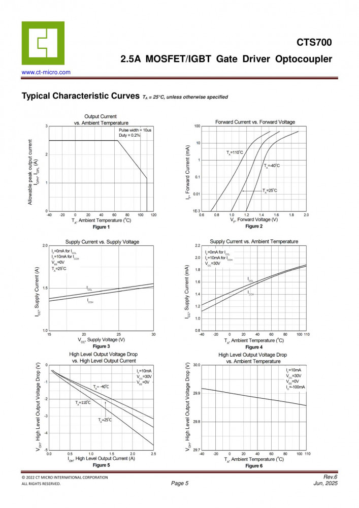 CTS700 datasheet page 5