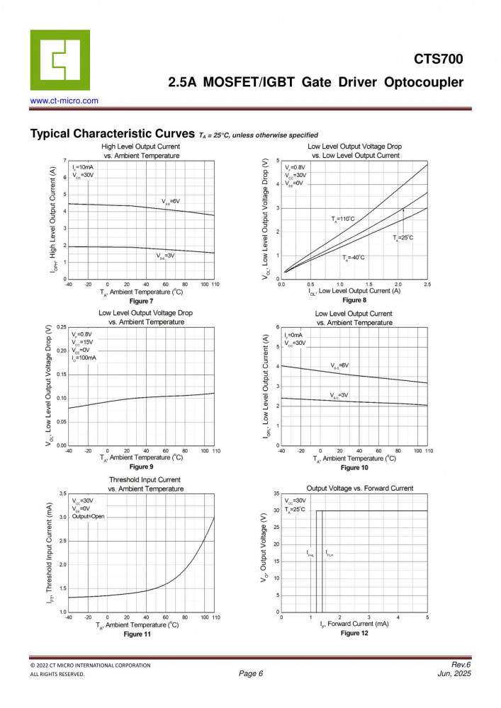 CTS700 datasheet page 6