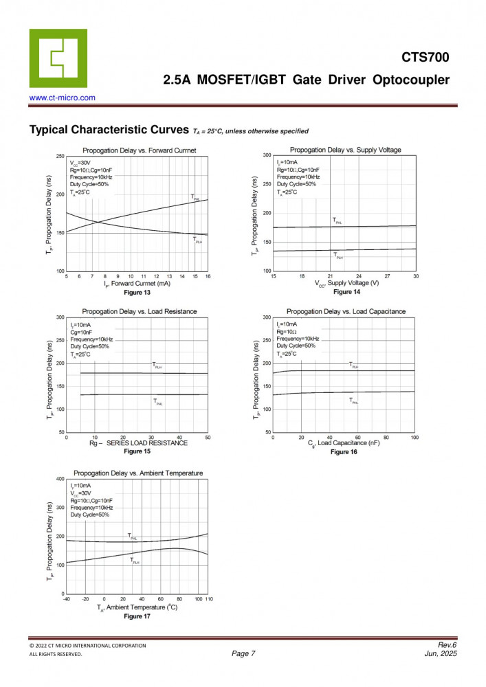 CTS700 datasheet page 7
