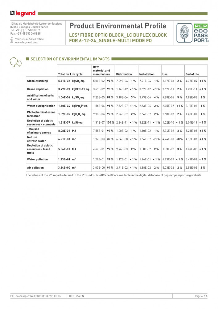 Legrand product document page 4