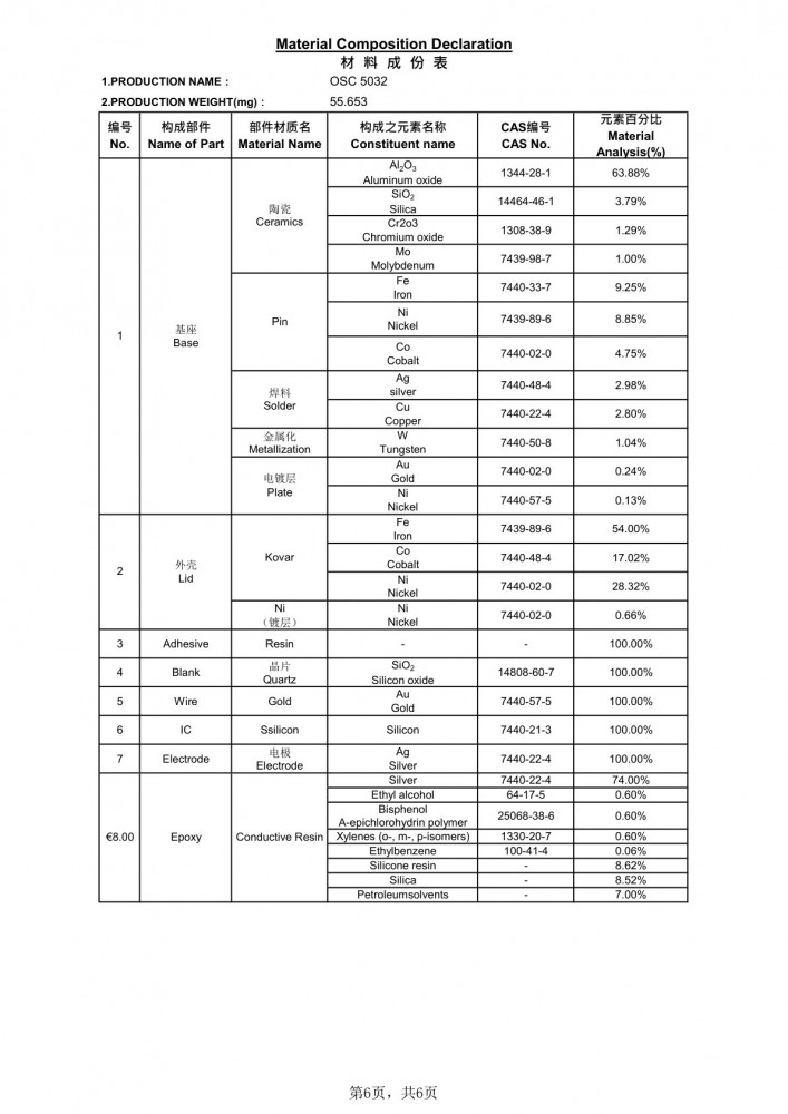 9ESC200C0033L technical document page 6