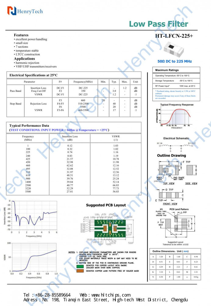 HT-LFCN-225+ datasheet page