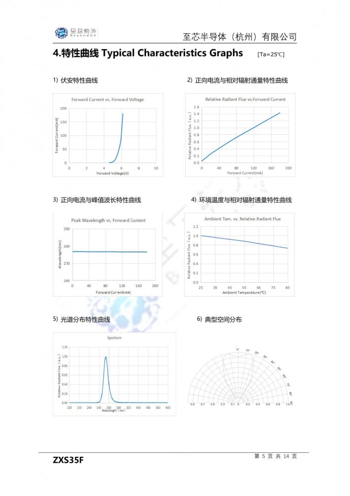 BeyondUV datasheet page 6