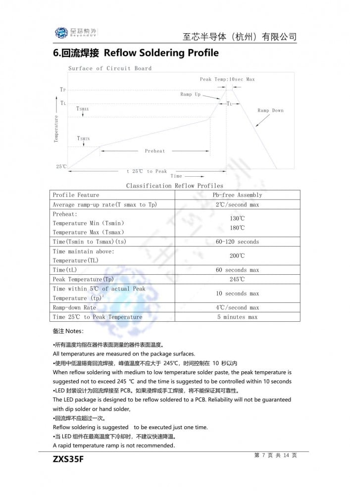 BeyondUV datasheet page 8