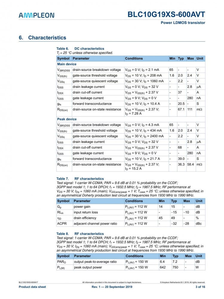BLC10G19XS-600AVTZ datasheet page 3
