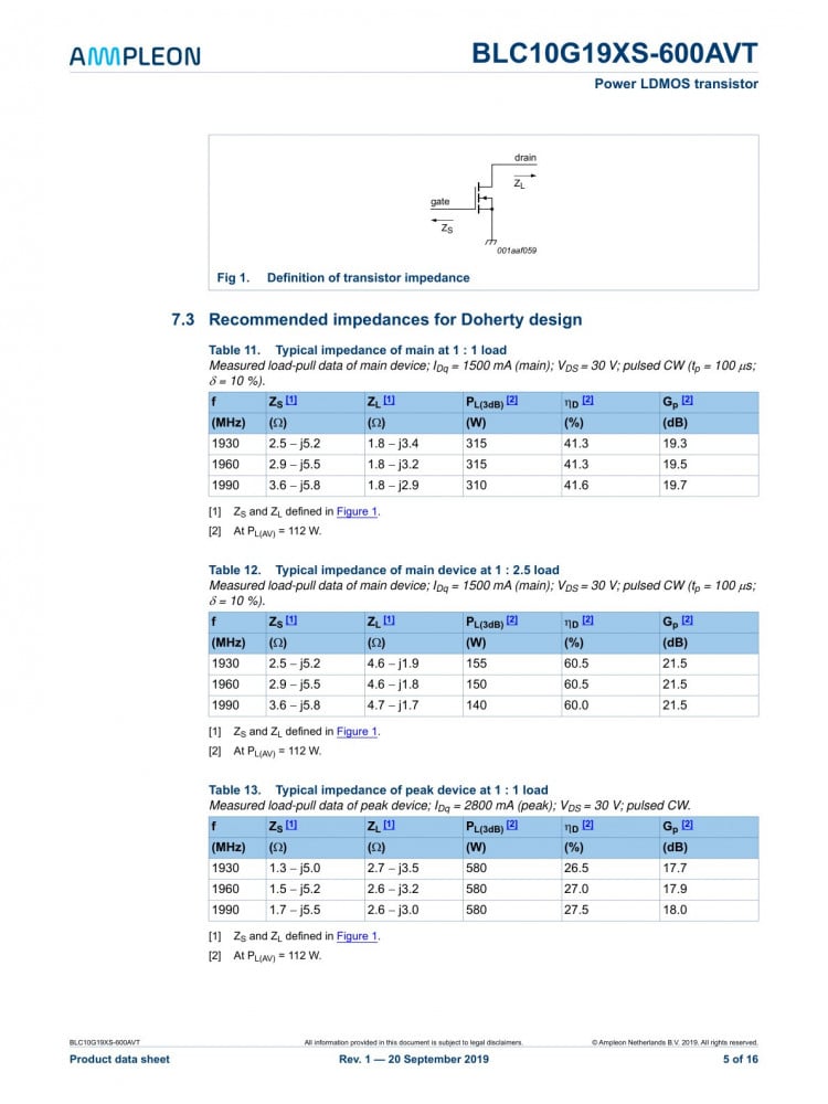 BLC10G19XS-600AVTZ datasheet page 5