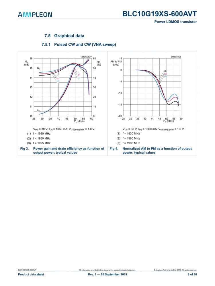 BLC10G19XS-600AVTZ datasheet page 8