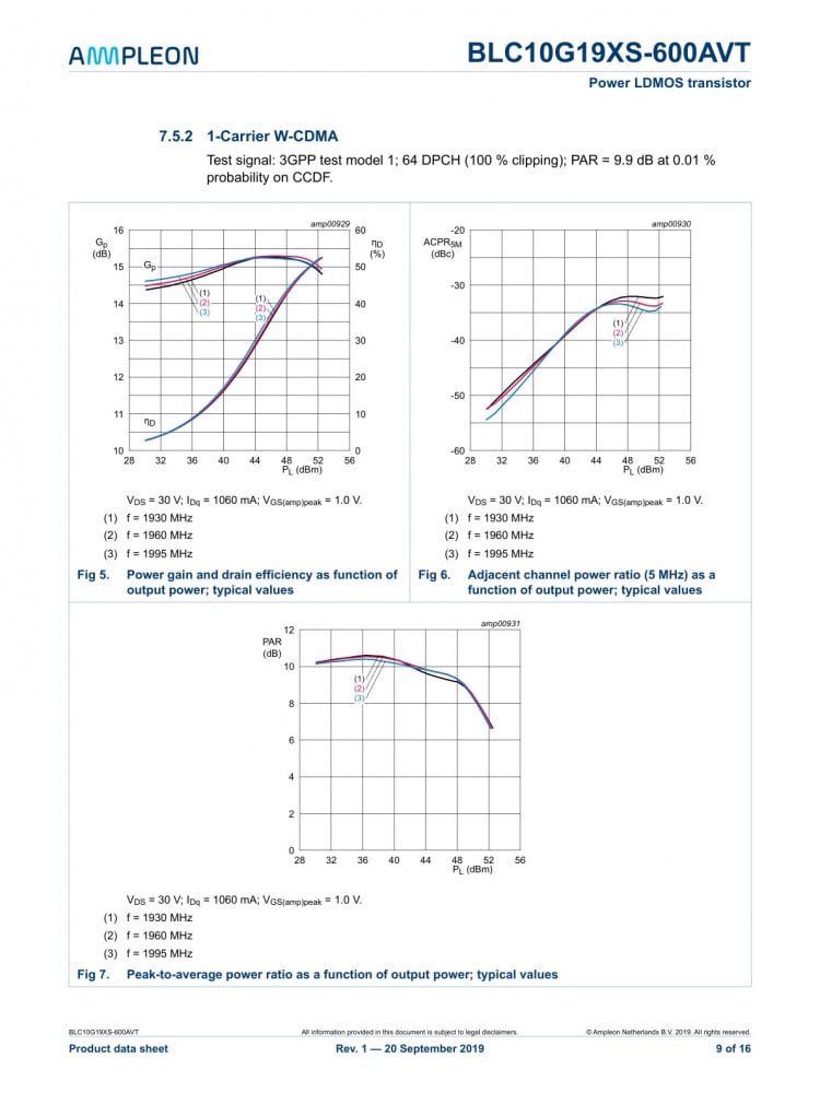 BLC10G19XS-600AVTZ datasheet page 9