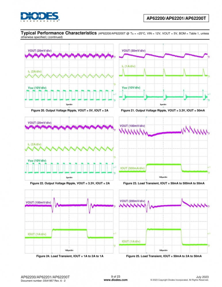 AP62200TWU-7 datasheet page 9