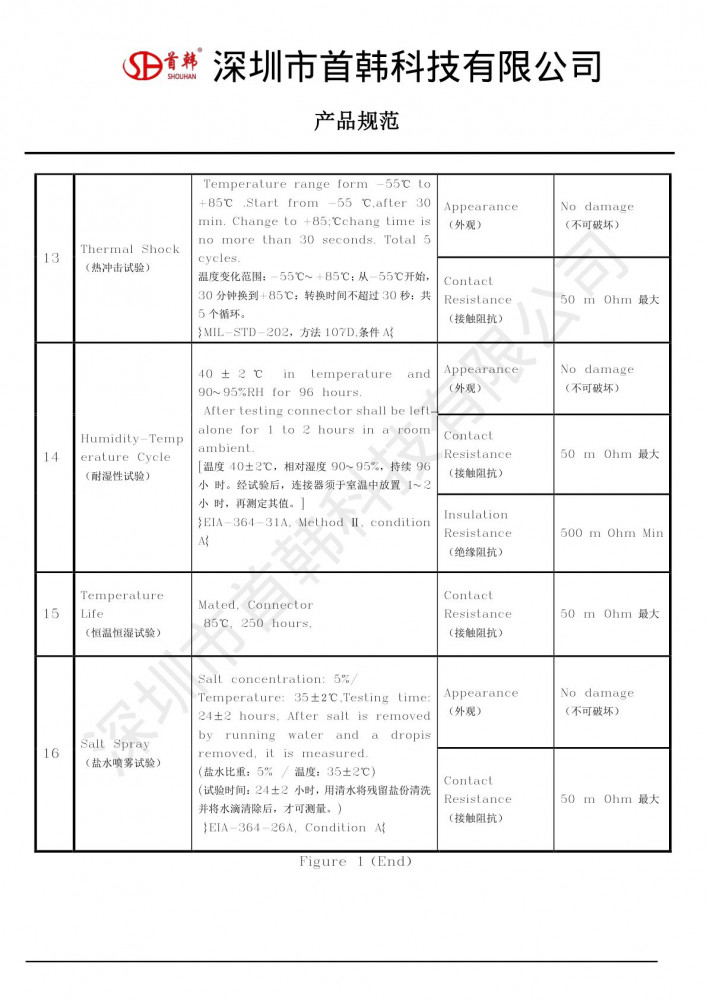 SHOU HAN FPC specification page 6