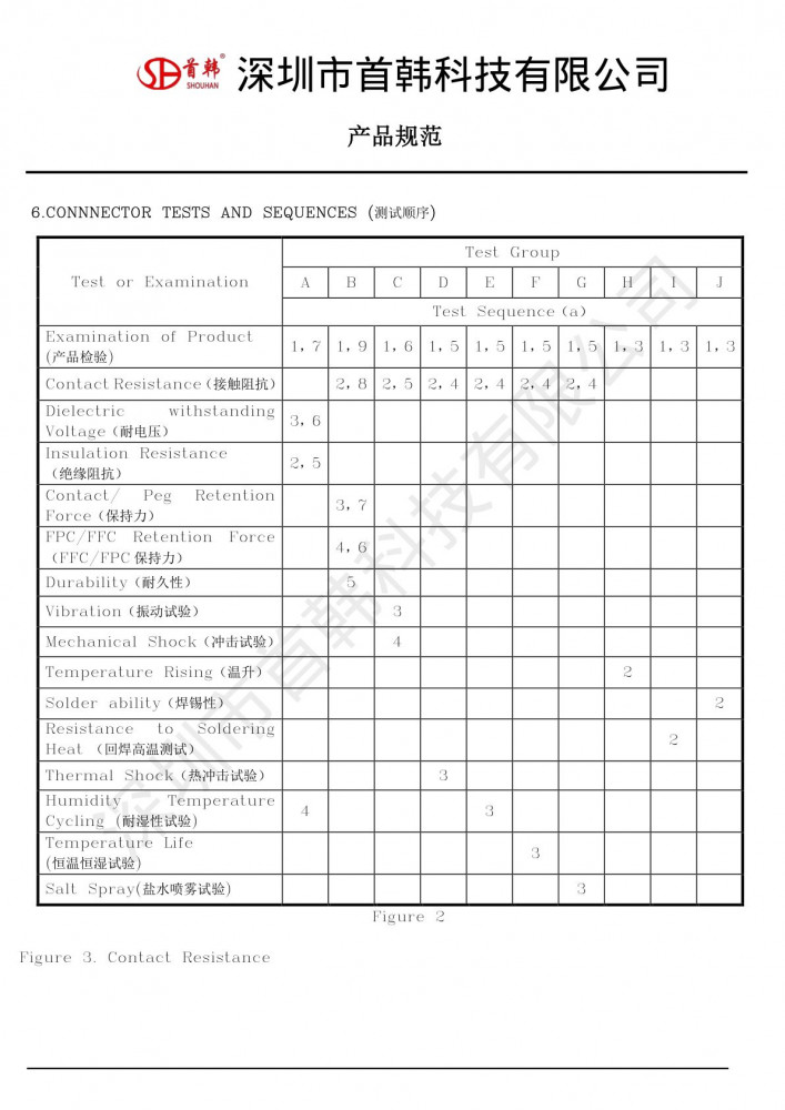 SHOU HAN FPC specification page 7
