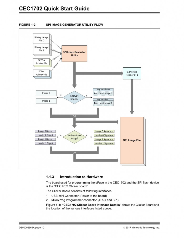 CEC1702 Quick Start Guide page image 10