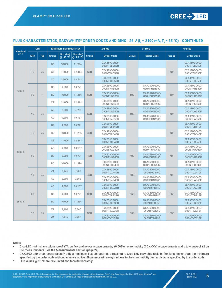 CXA3590 datasheet page 5