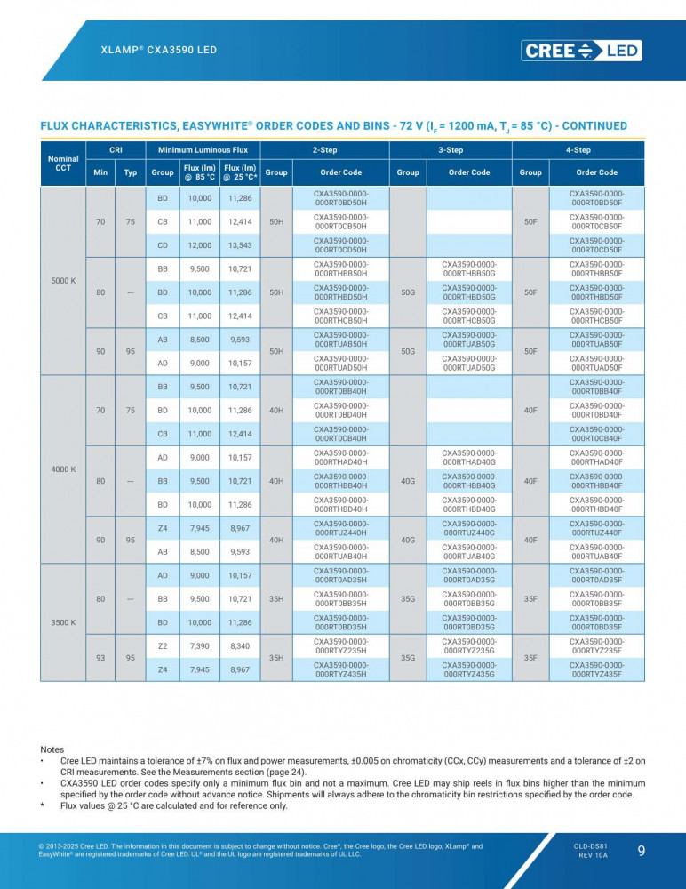 CXA3590 datasheet page 9