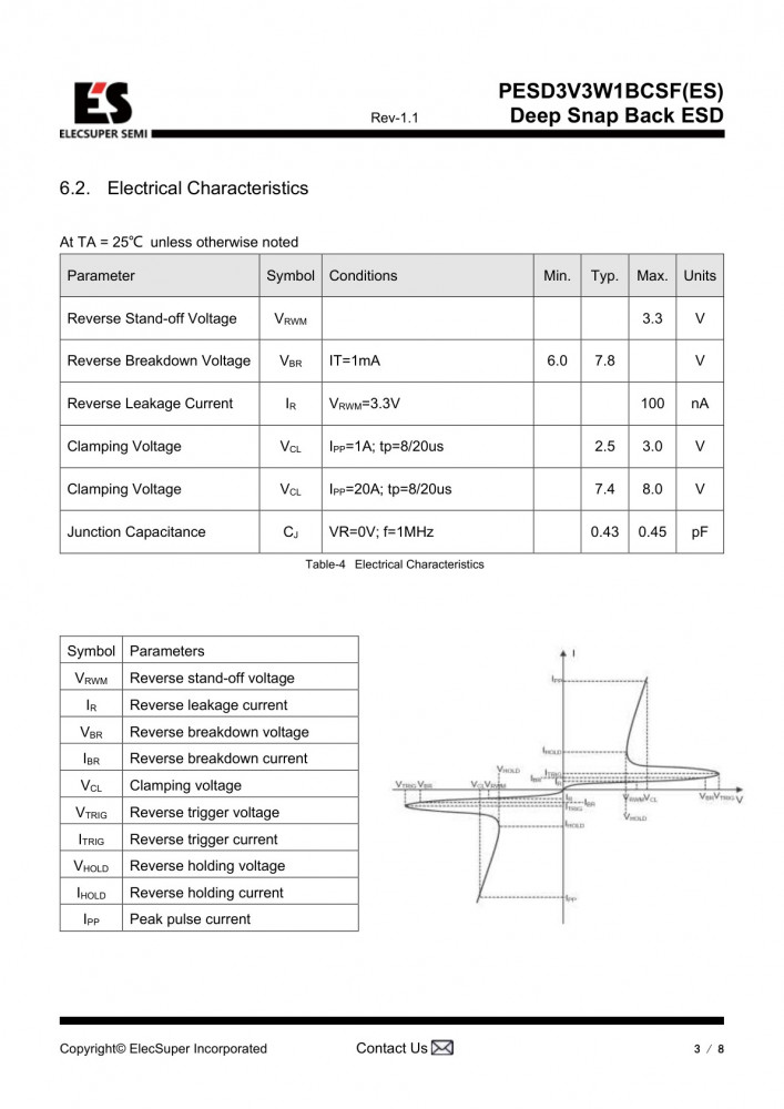 PESD3V3W1BCSF(ES) datasheet page 3