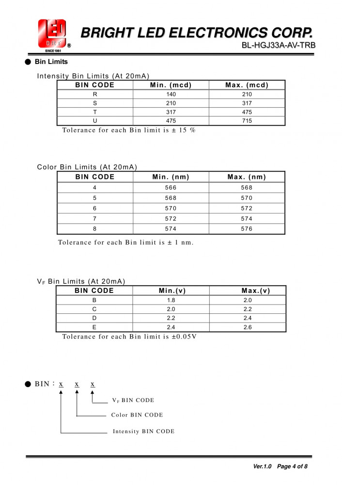 BL-HGJ33A-AV-TRB datasheet page 4