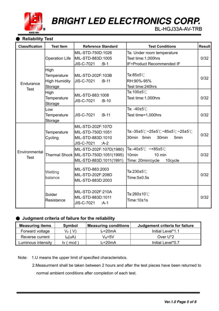 BL-HGJ33A-AV-TRB datasheet page 5