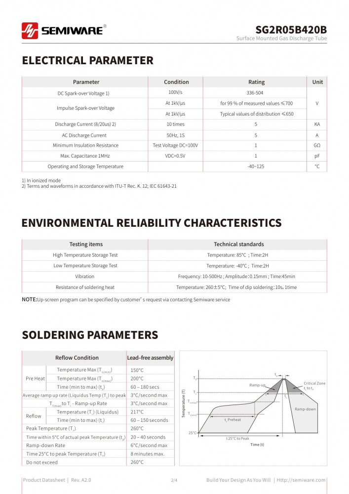 SG2R05B420B datasheet page 2